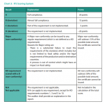 Knock Out/KO Criteria IFS FOOD version 8 - Food Safety Experts